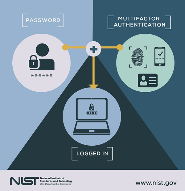 Successful Authentication Management NICE Actimize