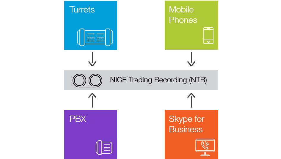 Compliance Recording | NICE