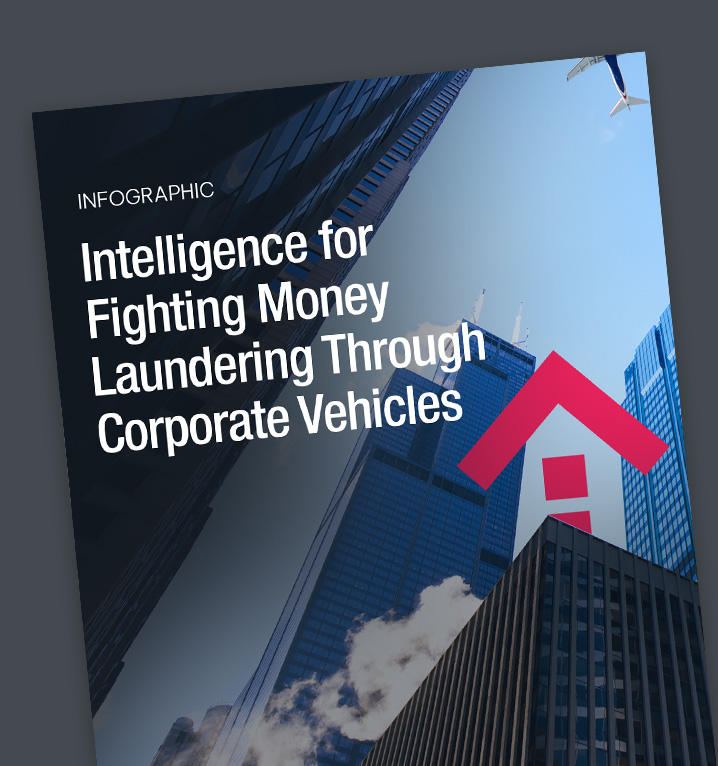 Automate KYC & AML Compliance using Primary Source Data | NICE Actimize